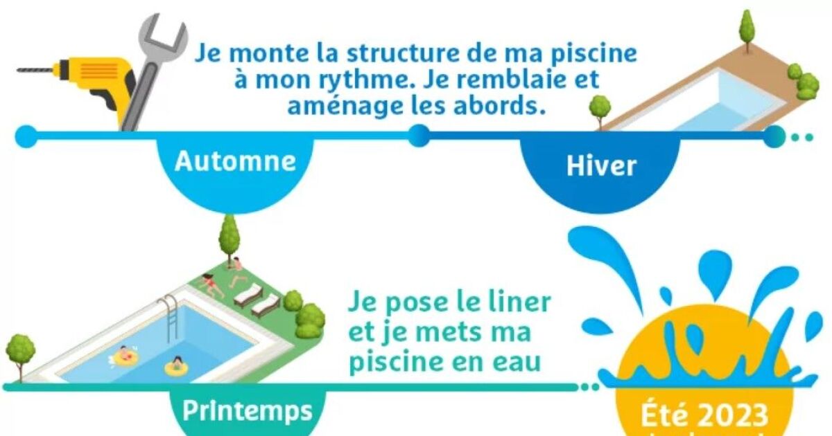 Faciliter l’installation de sa piscine Waterair avec la formule Tempo