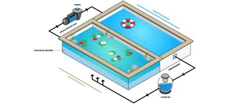 Schémas et plans de fonctionnement d'une piscine - Guide-Piscine.fr